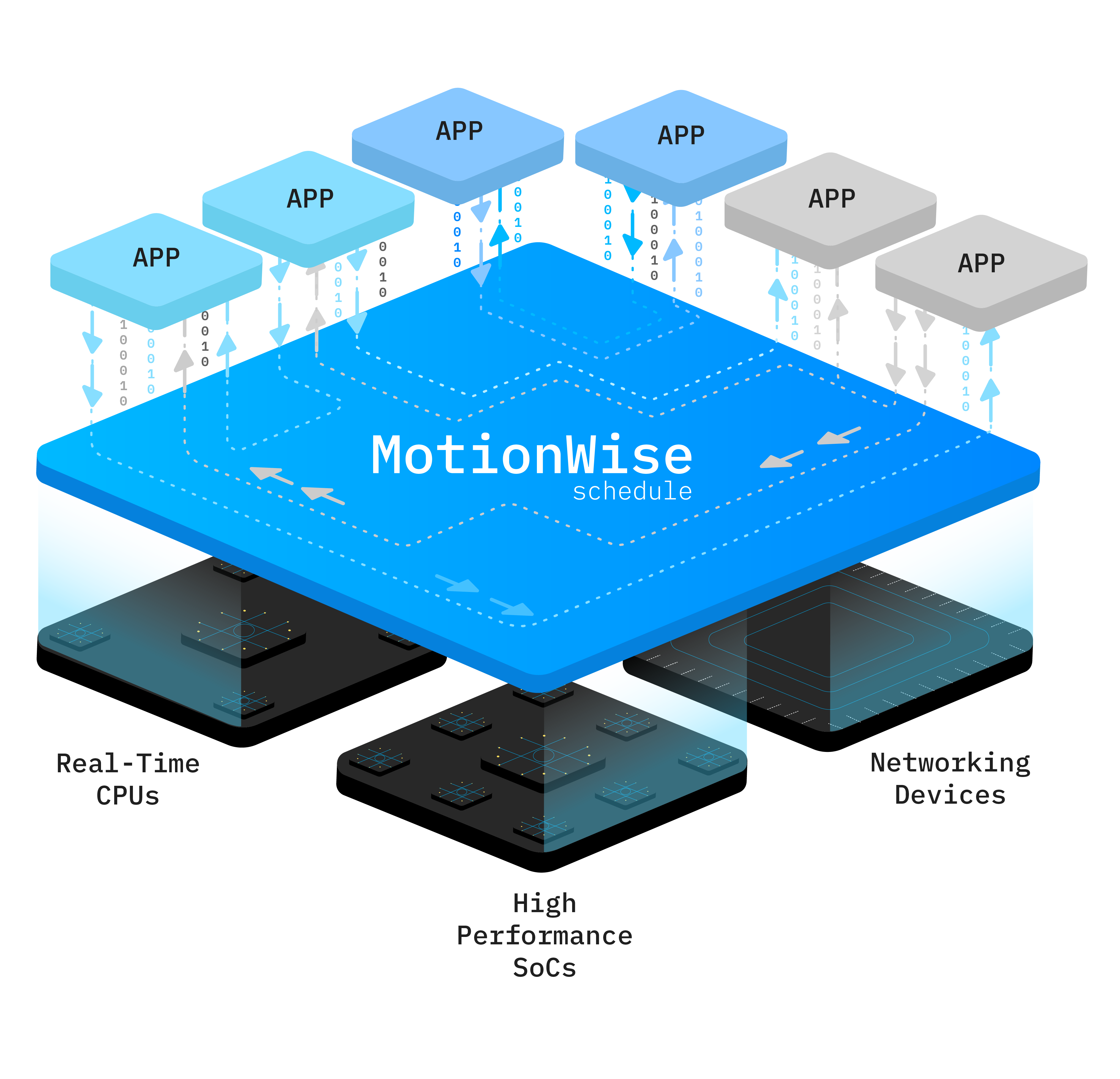 Media library | TTTech Auto